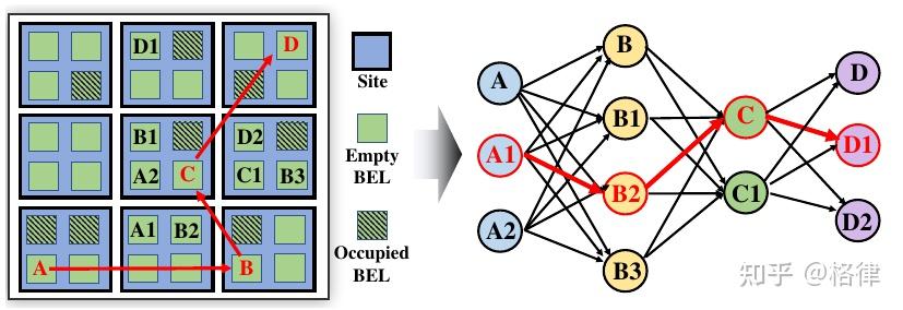 设计VLSI EDA(7): 布局算法怎么实现芯片“核舟记” - 知乎