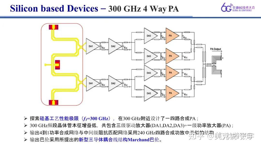 6G 毫米波太赫兹芯片 - 知乎