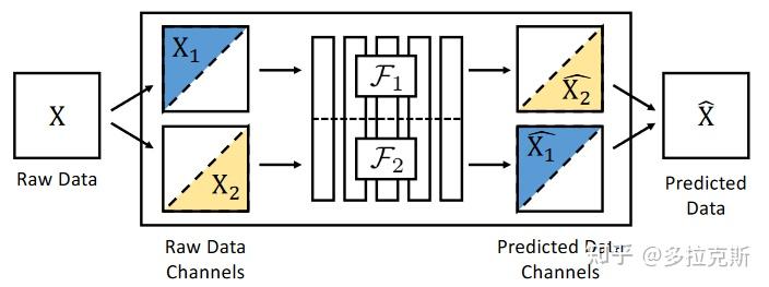30篇经典论文学习 Self-Supervised Learning - 知乎