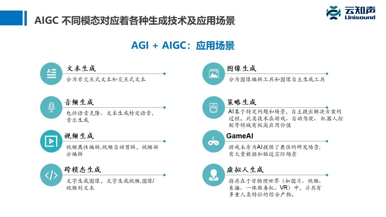 云知声董事长梁家恩：AIGC时代，数字文化产业趋势与机遇 - 知乎