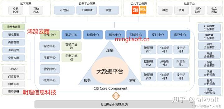 Java 版 Spring Cloud Springboot Mybatis Uniapp B2b2c 多商户入驻商城微服务设计 知乎