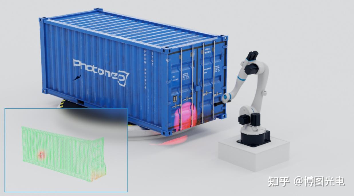 photoneo 3D 模型创建现在完全自动化 - 知乎