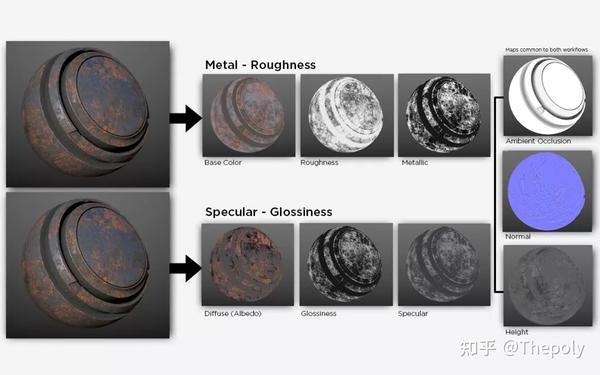 Metallic vs Specular 两套工作流程 - 知乎