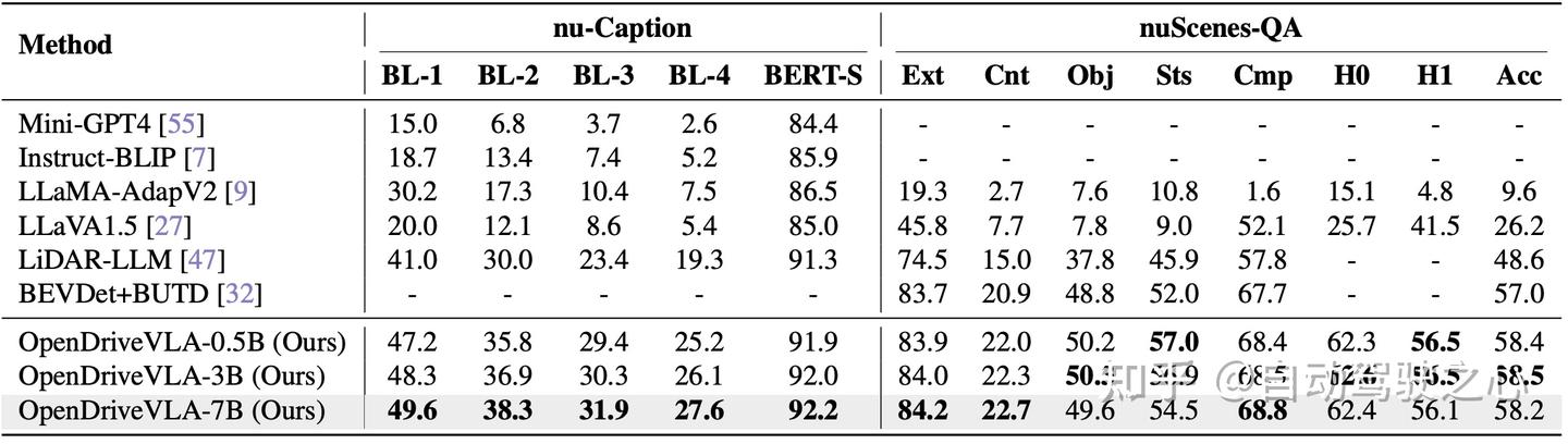 详解OpenDriveVLA端到端自动驾驶大模型！兼谈理想MindVLA~ - 知乎