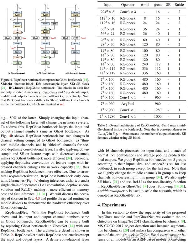 RepGhost：通过重参数化实现硬件高效的Ghost模块 - 知乎