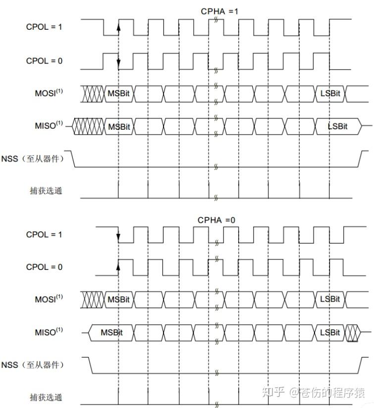STM32—cubeMX+HAL库的SPI接口使用 - 知乎