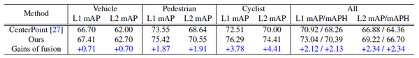 Cvpr2021 3d Detection Pointaugmenting 知乎