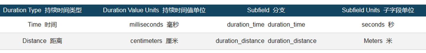 Fit 介绍 （2/3） - 知乎