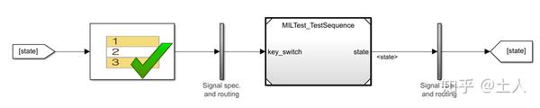 Simulink 自动化单元测试方案概述 - 知乎
