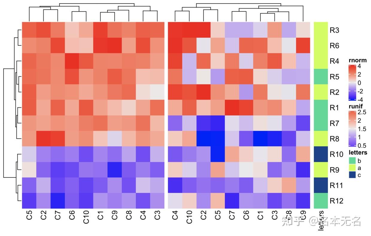 R 数据可视化 —— 聚类热图 ComplexHeatmap(三)热图列表 - 知乎