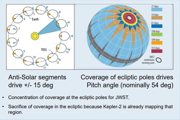 一款开源轨道设计软件：通用任务分析工具（GMAT） - 知乎