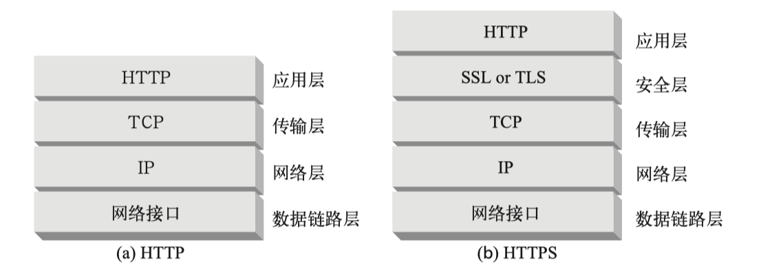 【HTTP】HTTPS TLS 1.2 - 知乎