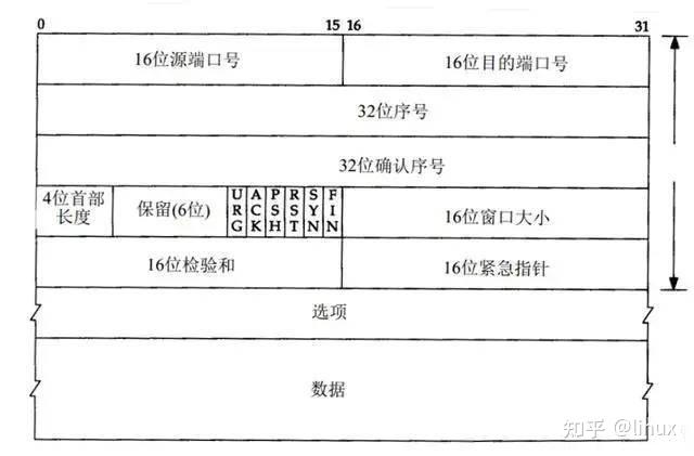Linux 的 TCP 连接数量最大不能超过 65535？那服务器是如何应对百万千万的并发的？ - 知乎