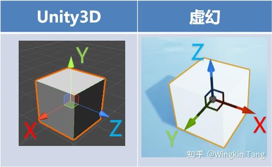 为Unity前端程序准备的虚幻入门游戏开发指南（U3D转UE4）（三） - 知乎
