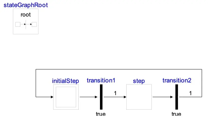 Modelica技术干货 | 状态机教程 - 知乎
