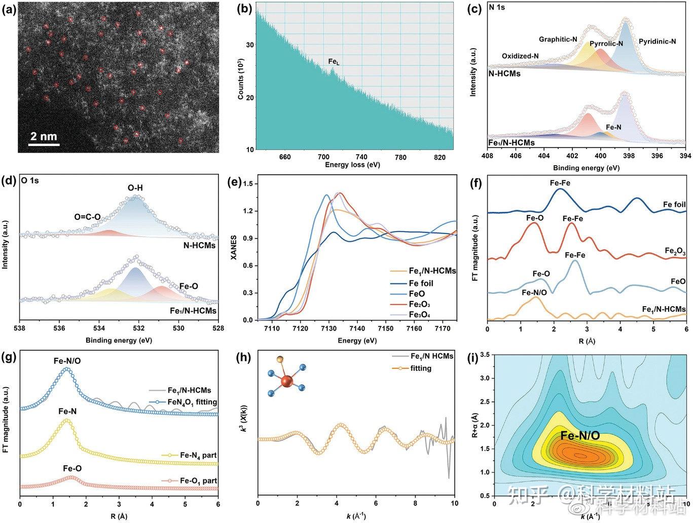 Small：自牺牲模板法合成镶嵌Fe-N4O1位点的碳纳米片组装中空微球用于电催化氧还原反应 - 知乎
