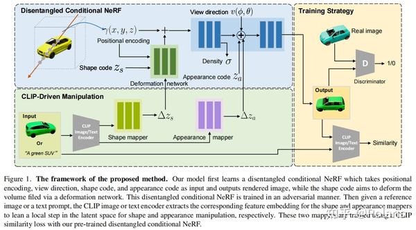 NeRF与CLIP的默契交锋——CLIP-NeRF, DreamFields论文分享 - 知乎