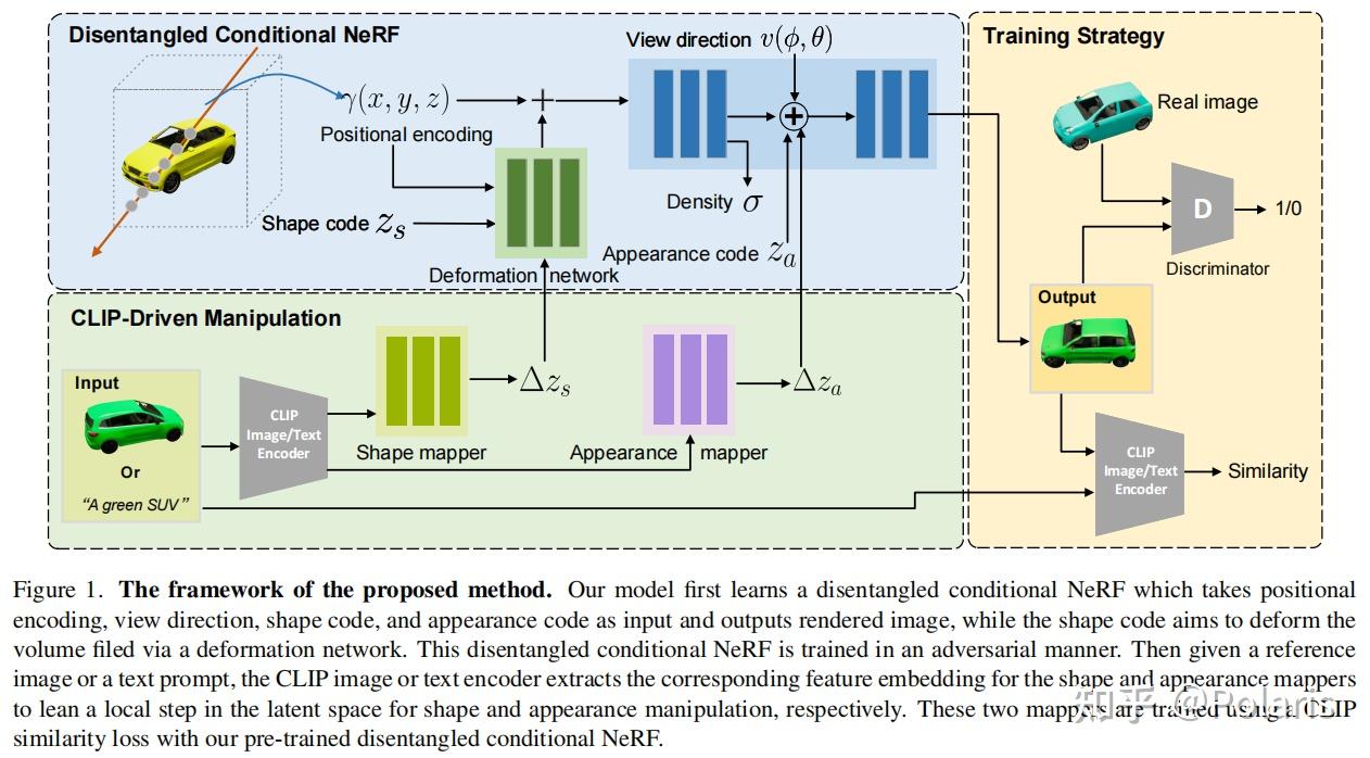 NeRF与CLIP的默契交锋——CLIP-NeRF, DreamFields论文分享 - 知乎