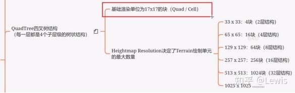 Unity GPU Driven + PCG 学习之旅六(Terrain) - 知乎
