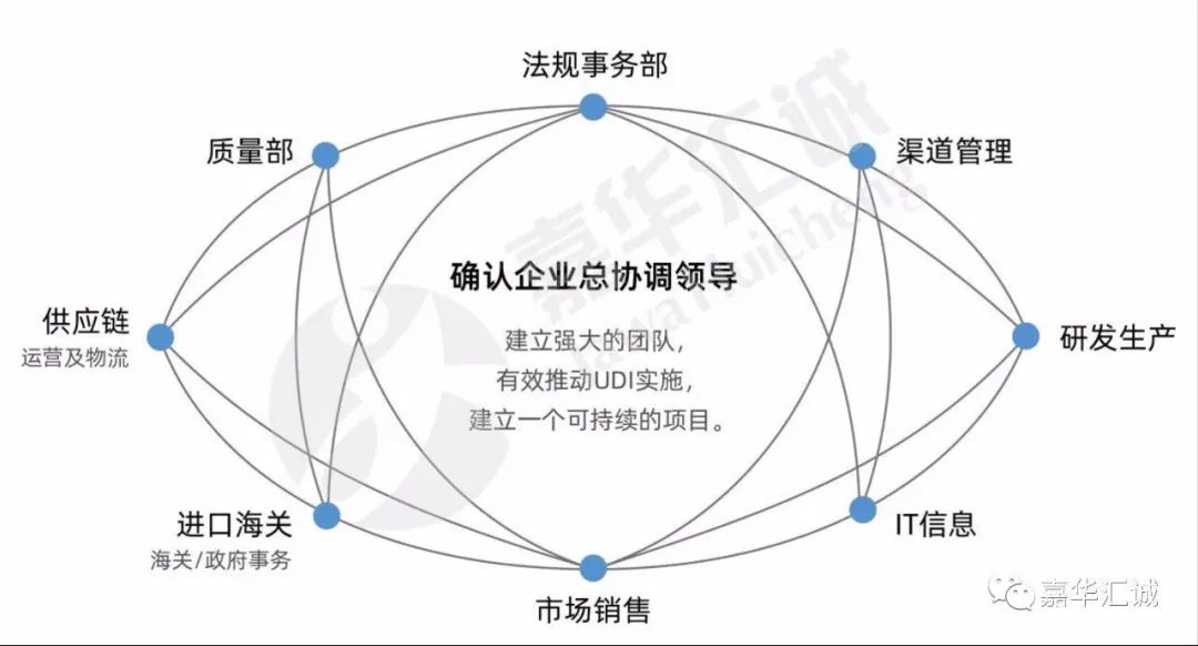 UDI专题丨实施前准备（二）项目团队组建 - 知乎