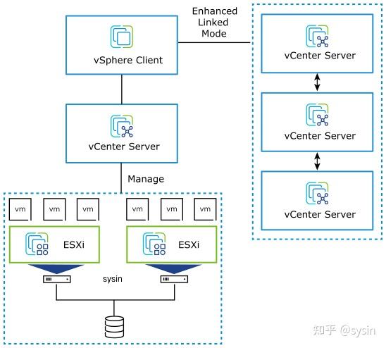 VMware ESXi 9.0 macOS Unlocker & OEM BIOS 2.7 HPE 慧与 定制版 - 知乎