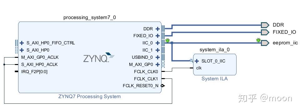 Zynq下linux系统搭建 - 知乎