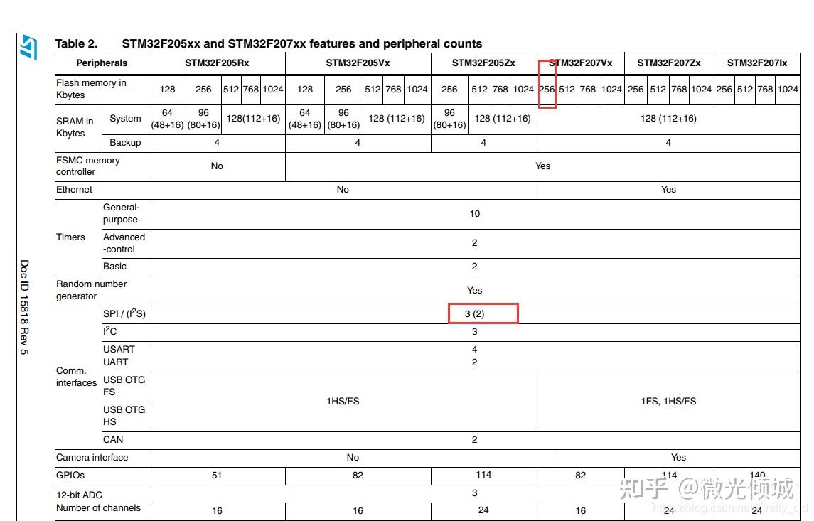 STM32 SPI详解 - 知乎