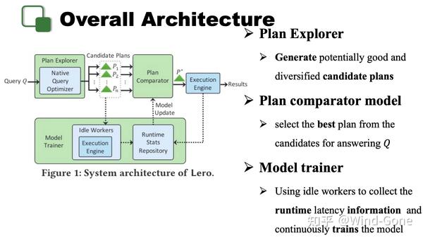 (VLDB 23) Lero: A Learning-to-Rank Query Optimizer - 知乎