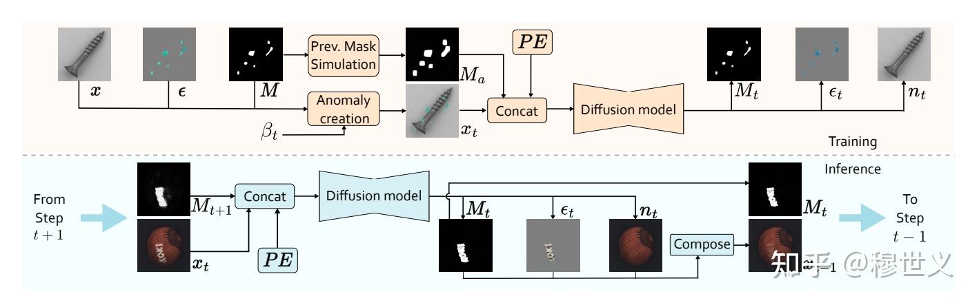【ECCV2024】异常检测论文汇总 - 知乎