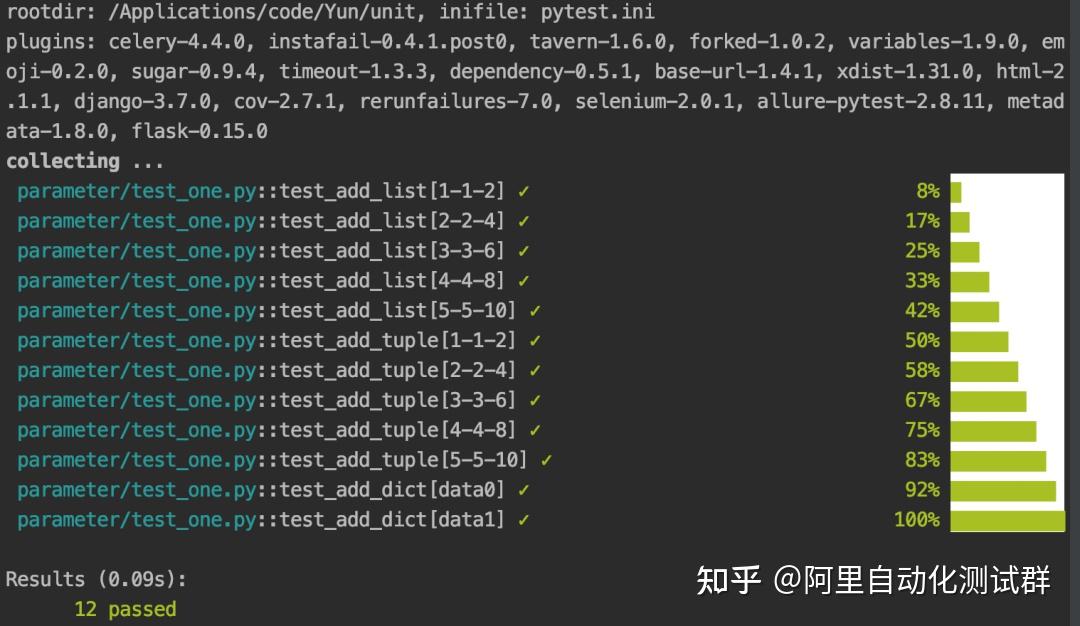 知乎最全最细的pytest自动化测试框架实战，封神级讲解 - 知乎