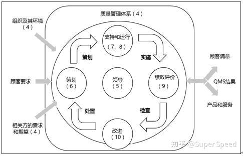 汽车行业必备认证-IATF16949质量管理体系 - 知乎