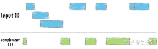 常用的生信数据处理工具bedtools详解 - 知乎