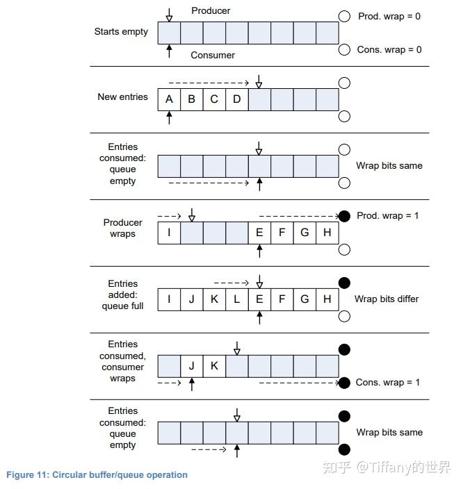 【SMMU】smmu cmdq机制解析 - 知乎
