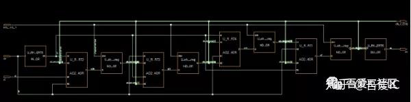手把手教你如何做好OCC(On Chip Controller)电路的时钟树综合 - 知乎