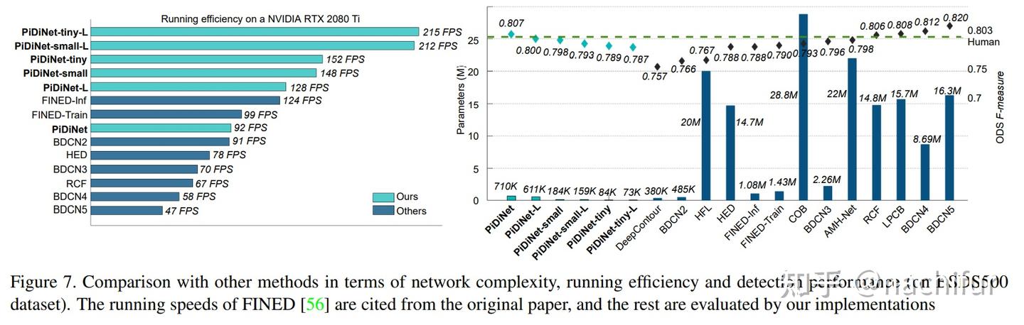 Pixel Difference Networks for Efficient Edge Detection - 知乎