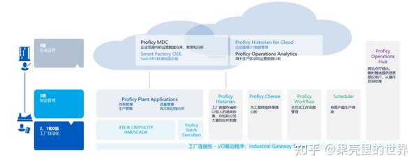 GE数字集团Proficy 2023产品家族新发布 - 知乎