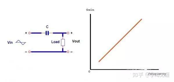 这么完整的LLC原理讲解，不分享出来可惜了！ - 知乎
