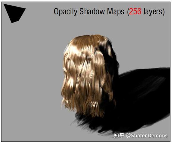 Deep Opacity Maps相关知识介绍 - 知乎