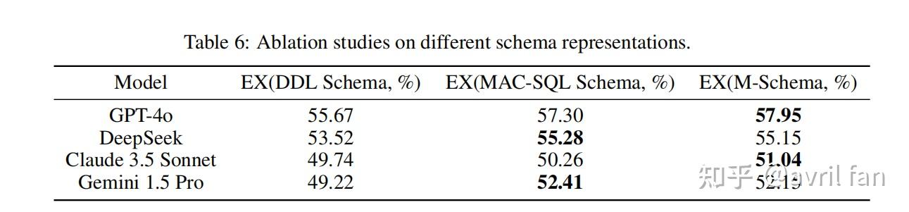 论文翻译--XIYAN-SQL: A MULTI-GENERATOR ENSEMBLE FRAMEWORK FOR TEXT-TO-SQL - 知乎