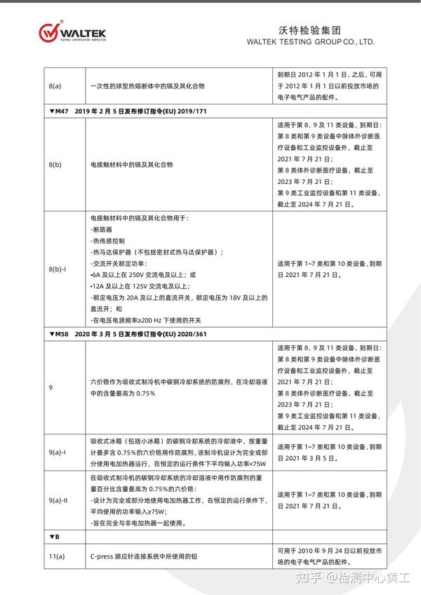 欧盟RoHS 2.0最新豁免清单 - 知乎