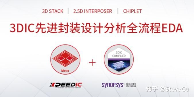 国产EDA领军企业——芯和半导体高级副总裁代文亮博士专访 - 知乎