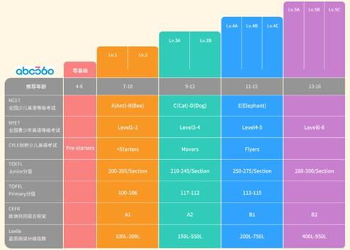 abc360和阿卡索两家机构哪个好？真实体验分享给家长们！ - 知乎