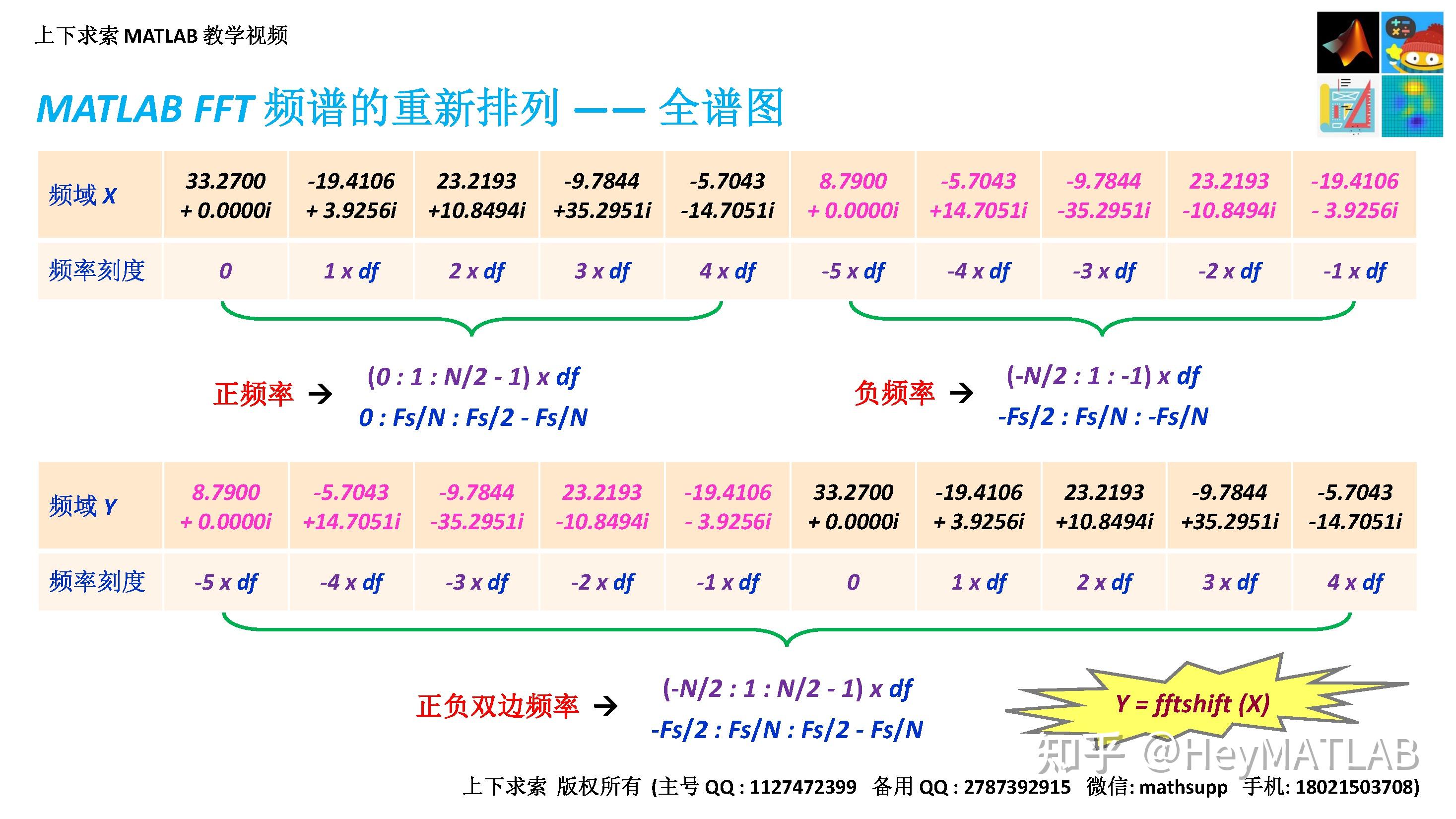 MATLAB教学视频：详解快速傅里叶变换FFT（原理篇） - 知乎