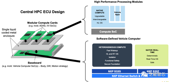 NXP的S32G3在软件定义车辆中的角色 - 知乎