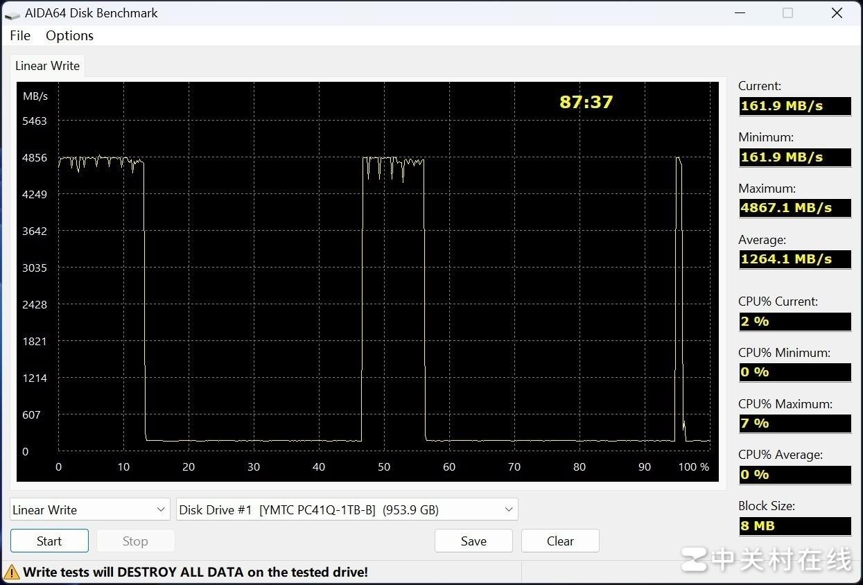 长江存储PC41Q评测 高效能OEM固态硬盘新力作 - 知乎
