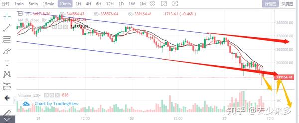 4.23BTC行情解析 - 知乎