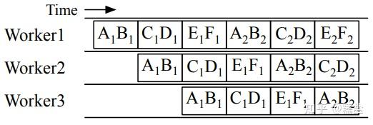 TensorRT-LLM 如何加速推理之 -- Batching - 知乎