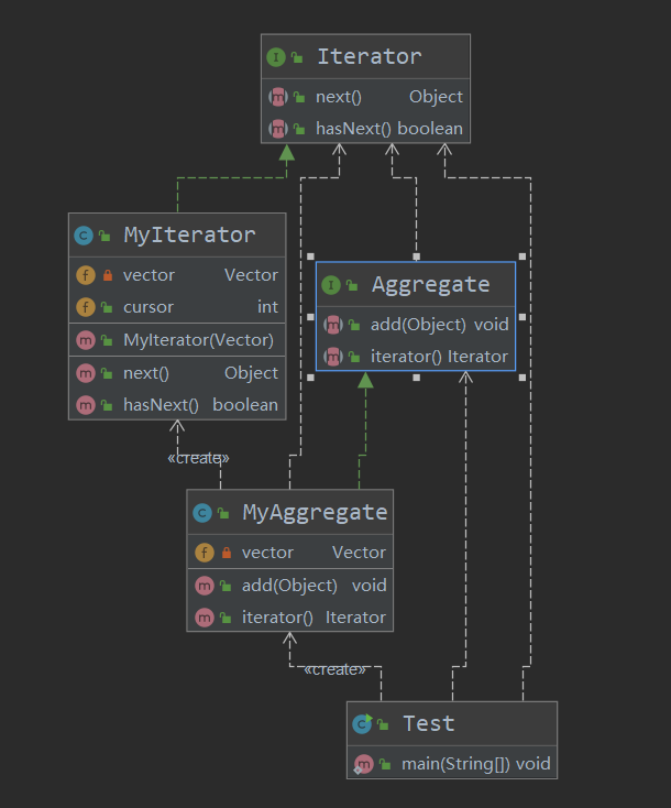 Design Pattern 23种设计模式 - 知乎