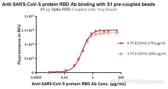 【需求征集令】ACRO邀您一起挖掘Streptavidin更多的应用 - 知乎