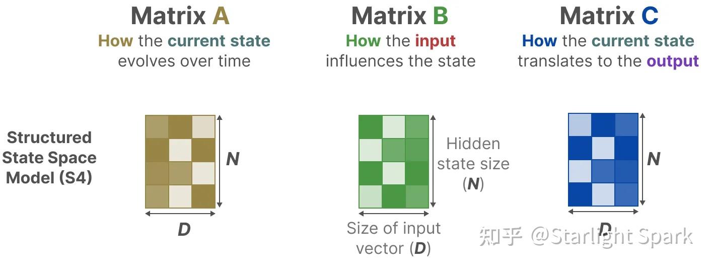 Mamba详解(三)之Mamba的快速扫描算法 - 知乎